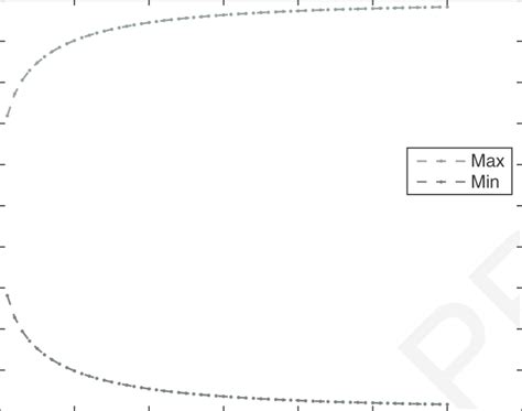 9 Correlation Bounds Download Scientific Diagram