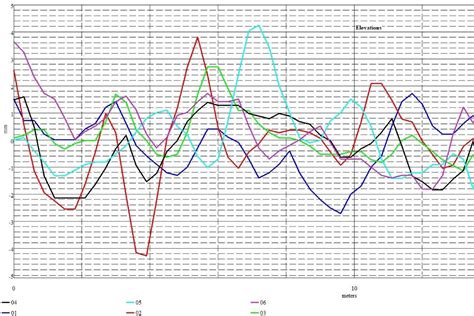 Flatness And Levelness Inspection Sea Pce