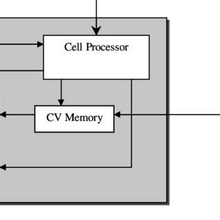 Cryptographic Module Download Scientific Diagram
