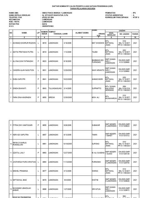 Format Nominatif Usp 2023 2024 Pdf