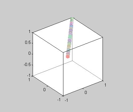 Matrix Filing The Entire Volume Of A Cube With Small Cubes In MATLAB Stack Overflow
