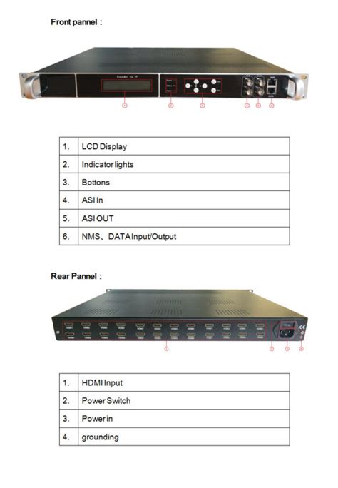 ENCODER Modulator Digital DVB T 8 Channel HDMI อปกรณแปลงสญญาณ HDMI เปน ระบบ Digital DVB T 8