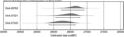 calibrated ages for the new radiocarbon dates from kostënki 8 layer i