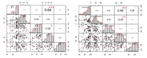 Correlations Of Discourse Components For Chatgpt Left And Cie