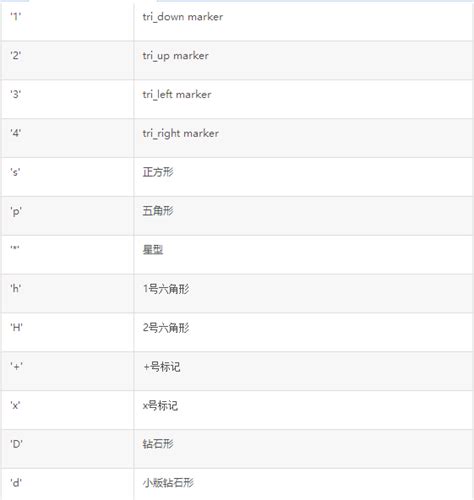 【python】matplotlib数据可视化 2 ——figure和plot 知乎