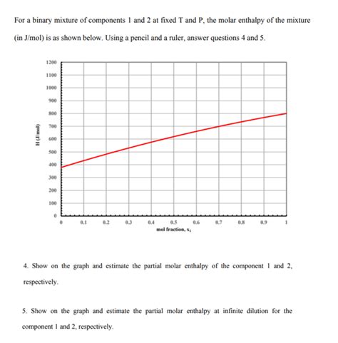 For A Binary Mixture Of Components And At Fixed Chegg