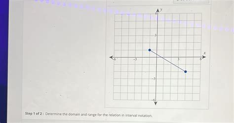 Solved Step 1 Of 2 Determine The Domain And Range For The Relation In Interval Notation Math
