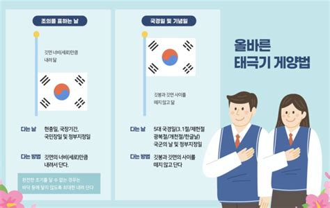 태극기 게양법 태극기 조기란 현충일 조기 게양법 현충일의 의미와 태극기 다는 방법 네이버 블로그