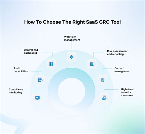 SaaS GRC Tools Insights And Solutions For Security Sprinto
