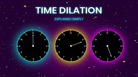 time dilation explained special relativity theory by klonusk medium