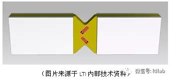纤维增强复合塑料剪切性能测试（之一）——v缺口梁剪切 Astm D5379 政策法规 翎钧检测