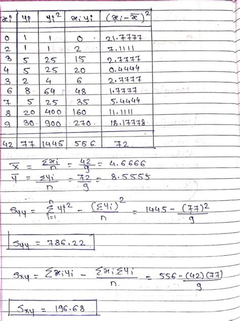 Parta 1 Using The Following Table Of Relation Between X And Y Y Is