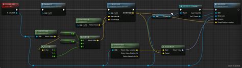 【ue5】【蓝图】使用movecomponentto移动character ue5 charactermovementcomponent csdn博客
