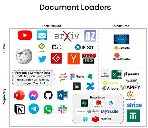 Data Engineer 20 Part Ii Retrieval Augmented Generation Adevinta