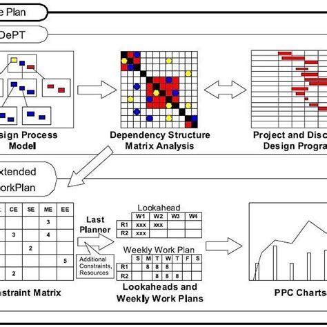 Overall Spectrum Of Complexity Adapted From Elmaraghy Et Al 2012 Download Scientific Diagram