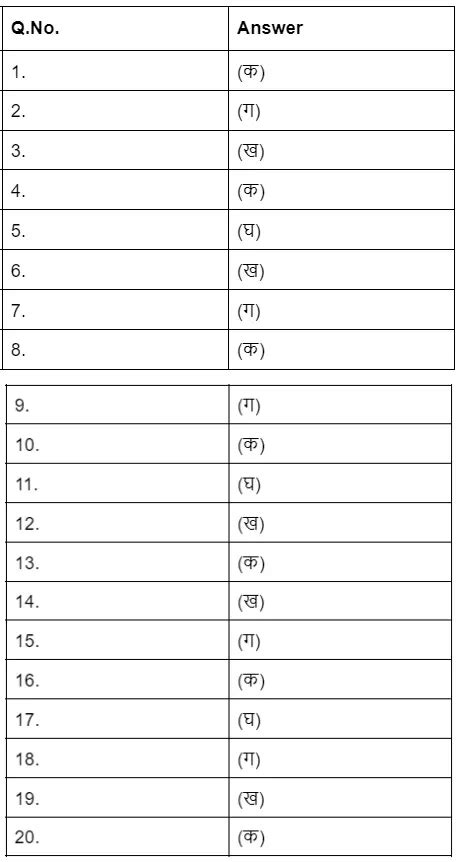 Class 6 Hindi Chapter 14 Van Ke Marg Mein Mcqs