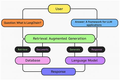 Linux And Hpc Advanced Large Scale Computing At A Glance Chunking Secrets For Rag Pipeline