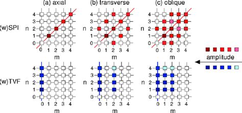 Schematic Sketch Of Modes In The Presence Of Different Externally