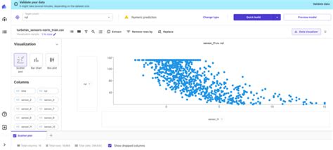 Predictive Maintenance Solution With Aws Automl