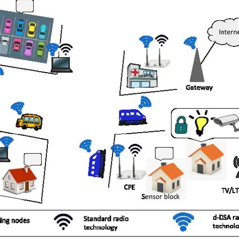 Proposed D Dsa Network Architecture Download Scientific Diagram