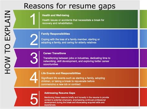 How To Explain Gaps In Employment On Your Resume