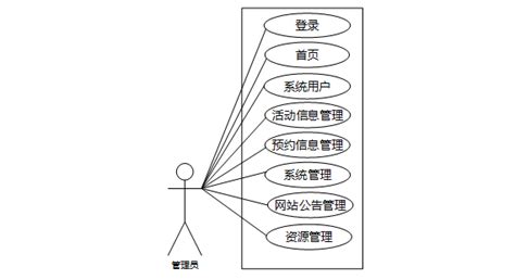 【最新原创毕设】基于springboot的黄骅少年宫活动预约平台75159（免费领源码）可做计算机毕设java、php、爬虫、app、小程序、c、c、python、数据可视化、大数据