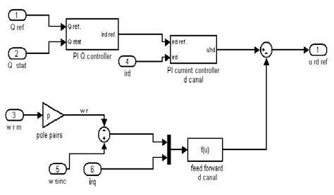 Reactive Power Upfc Simulink Model