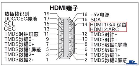 Hdmi简介与fpga简单实践hdmi Fpga Csdn博客