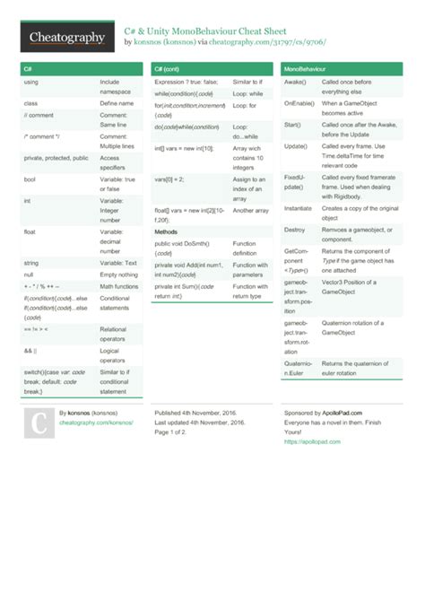 C And Unity Monobehaviour Cheat Sheet By Konsnos Download Free From Cheatography Cheatography
