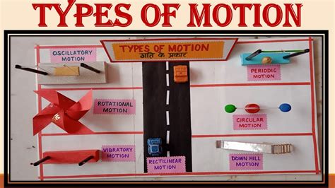 Images Of Types Of Motion