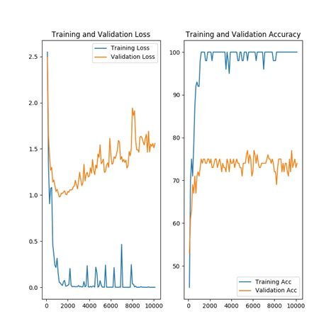 使用textcnnword2vec实现简历文本分类（二）简历解析文本分类训练数据代码 Csdn博客