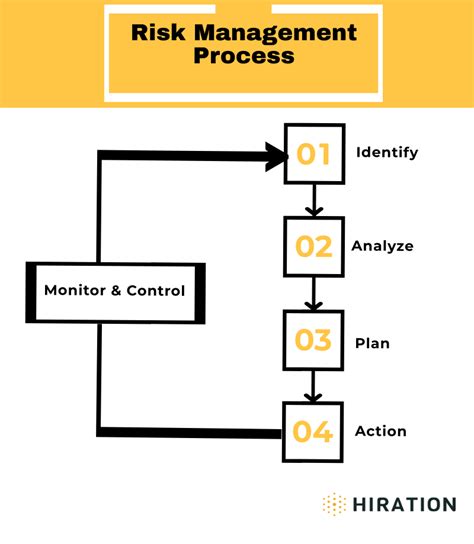 Top Business Analyst Interview Questions And Answers In