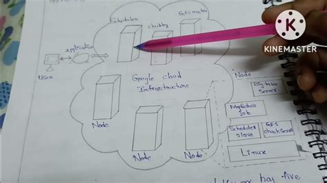 Iv I Cloud Computing Gae Architecture Youtube