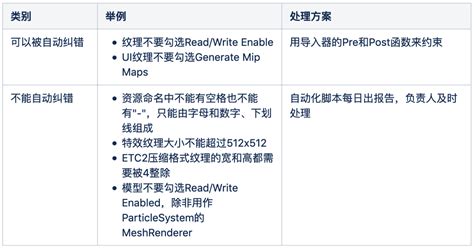 unity引擎资源管理模块知识tree uwa问答 博客 游戏及vr应用性能优化记录分享 侑虎科技