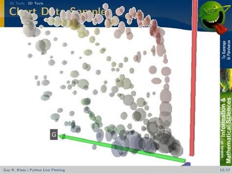 Python Data Plotting And Visualisation Extravaganza