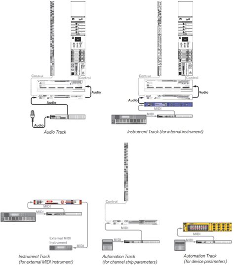 Sequencer Functions Reason Studios