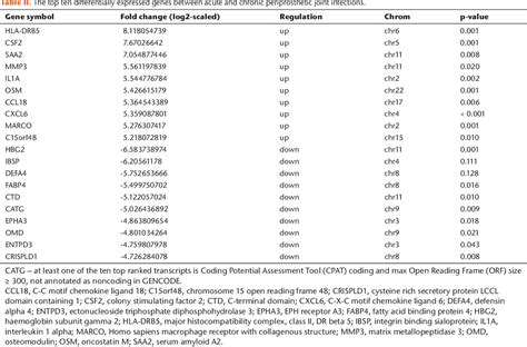Figure 2 From The Role Of Staphylococcus Aureus Small Colony Variants In Intraosseous Invasion