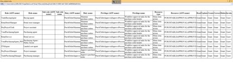 Workflow Security In Dynamics Finance And Operations Dynamicspedia