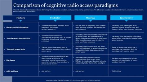cognitive sensor network comparison of cognitive radio access paradigms