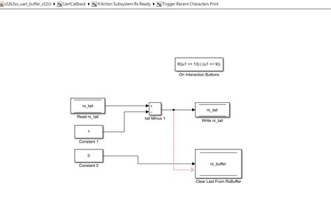 Solved Uart Setbuffer Error Nxp Community