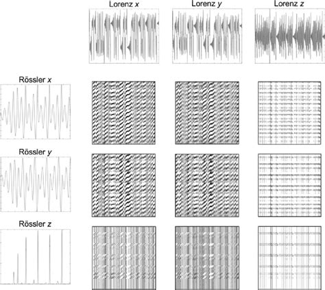 individual dimensions of the lorenz and r€ ossler systems and