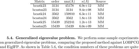 6 Properties Of The Test Matrices For Generalized Eigenvalue Problems