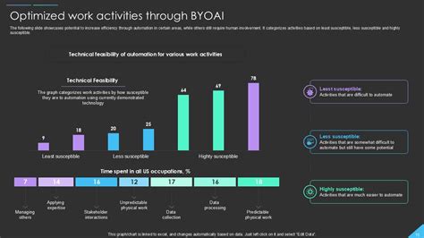 Byoai For Workplace Transformation With Customized Ai Integrations Ppt Slide Ppt Presentation