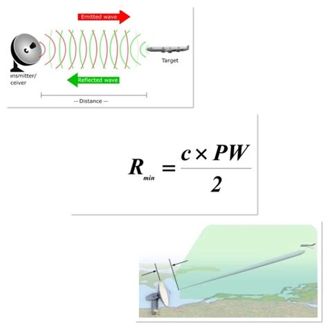 Rdr4 Radar Range Flashcards Quizlet