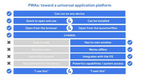 PWA Or Native App For Your ECommerce Business Bagisto