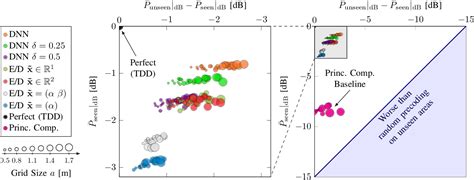 Deep Learning For Uplink Csi Based Downlink Precoding In Fdd Massive