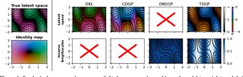Figure 1 From Thin And Deep Gaussian Processes Semantic Scholar