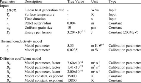 1 INPUT AND MODEL PARAMETERS OF THE TEST MODEL Download Table