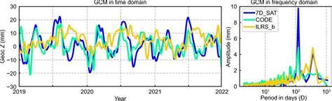 Global Geodetic Parameters Determination Using Satellite Laser Ranging