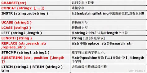 Mysql语句学习（三） Dqlselect语句基础用法select Concat‘列1 ‘列2 ‘列3′ As Header